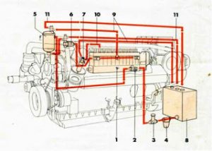 Bagian-bagian Pada Generator Set (Genset) - Dunia Tehnik